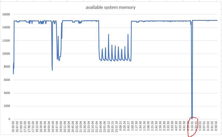 nnet3-chain-normalize-egs Error writing compressed matrix to stream. · Issue #4403 · kaldi-asr ...