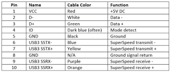 GitHub - ennessgvn/Ethernet-USB-Test-Board: This board capable for ...