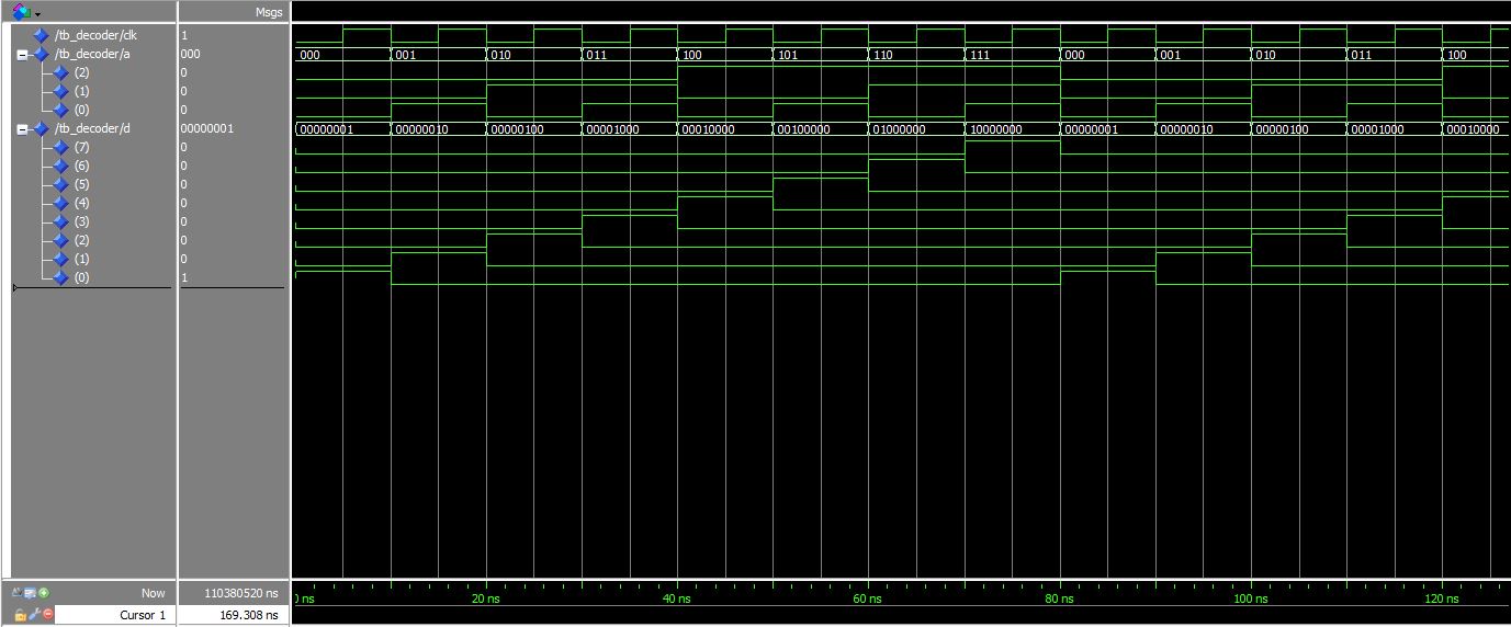Github Ennessgvn 3x8 Decoder