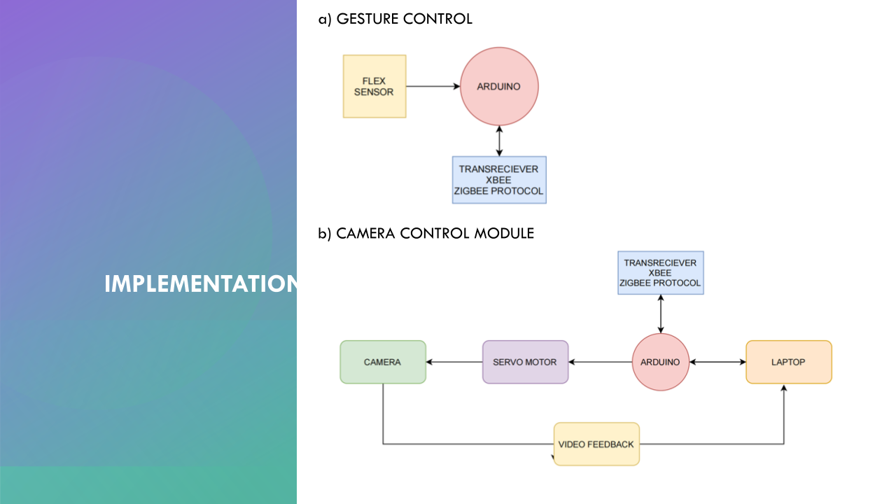 GitHub - MohithTallam/Smart-Classroom-for-Online-Classes