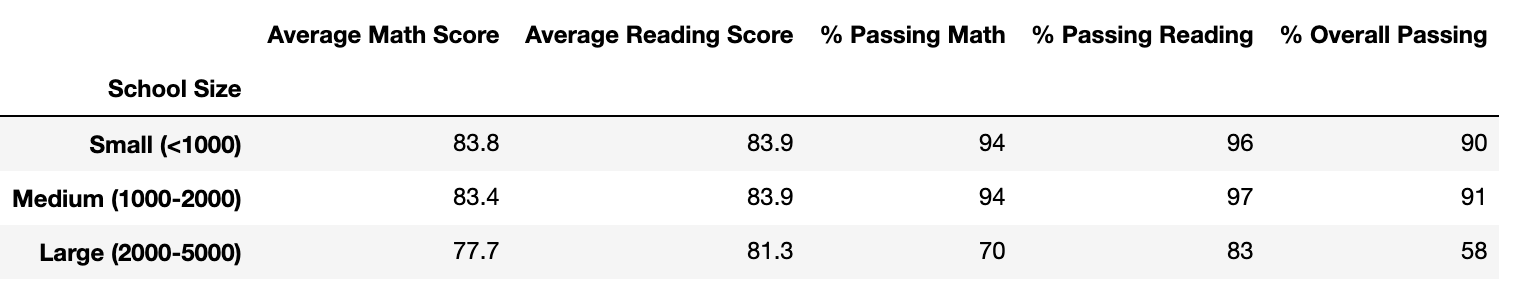 GitHub - aburneka/School_District_Analysis