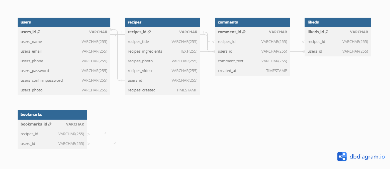 GitHub - vineas11/team-project_kelompok1_pijar_backend