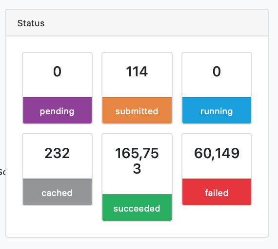 Nextflow fails to detect failures due to Failed Node · Issue #3422 · nextflow-io/nextflow · GitHub