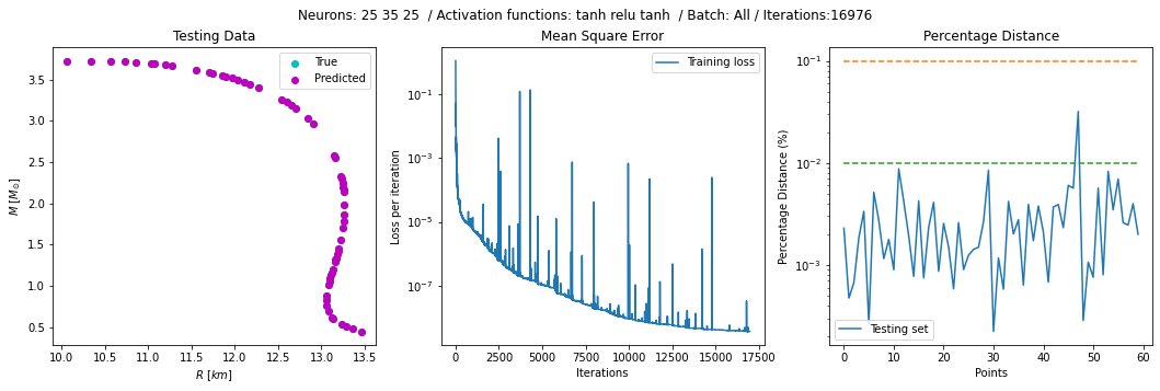 GitHub - iliodis/Bachelor-Thesis: My Bachelor Thesis is focused on using Artificial Neural ...