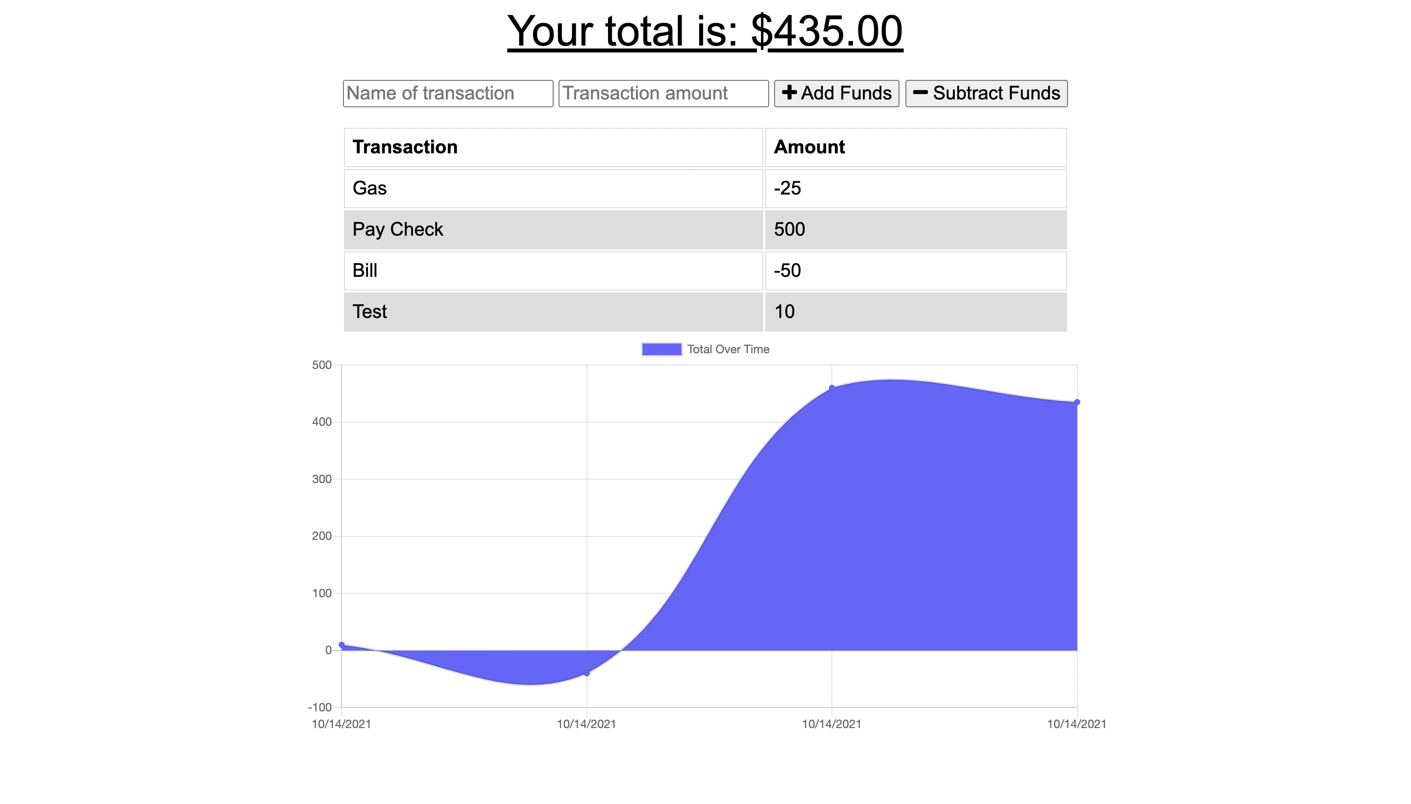 GitHub - LukeMcM89/Budget-Tracker: A progressive budget tracker that ...