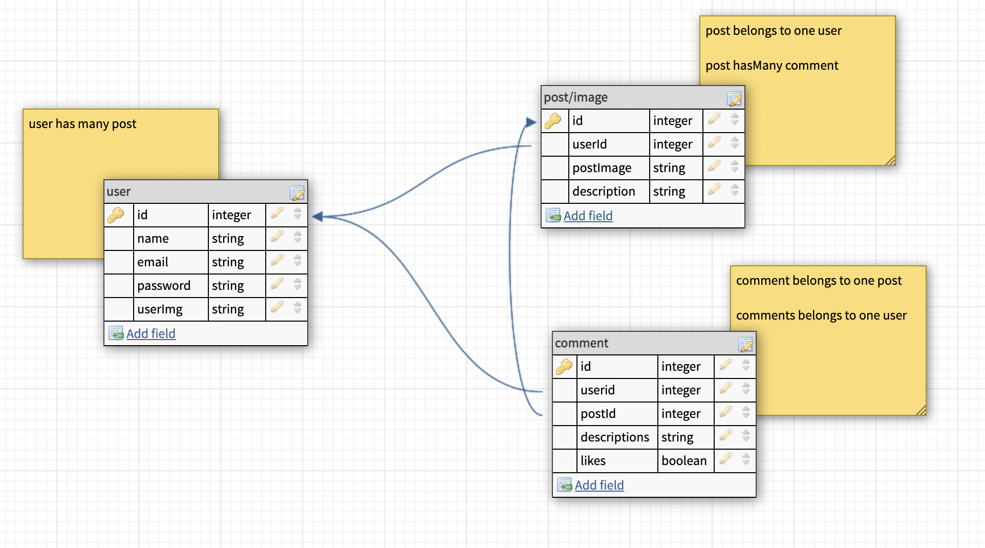 GitHub - SovanRHong/Instagram-BackEnd