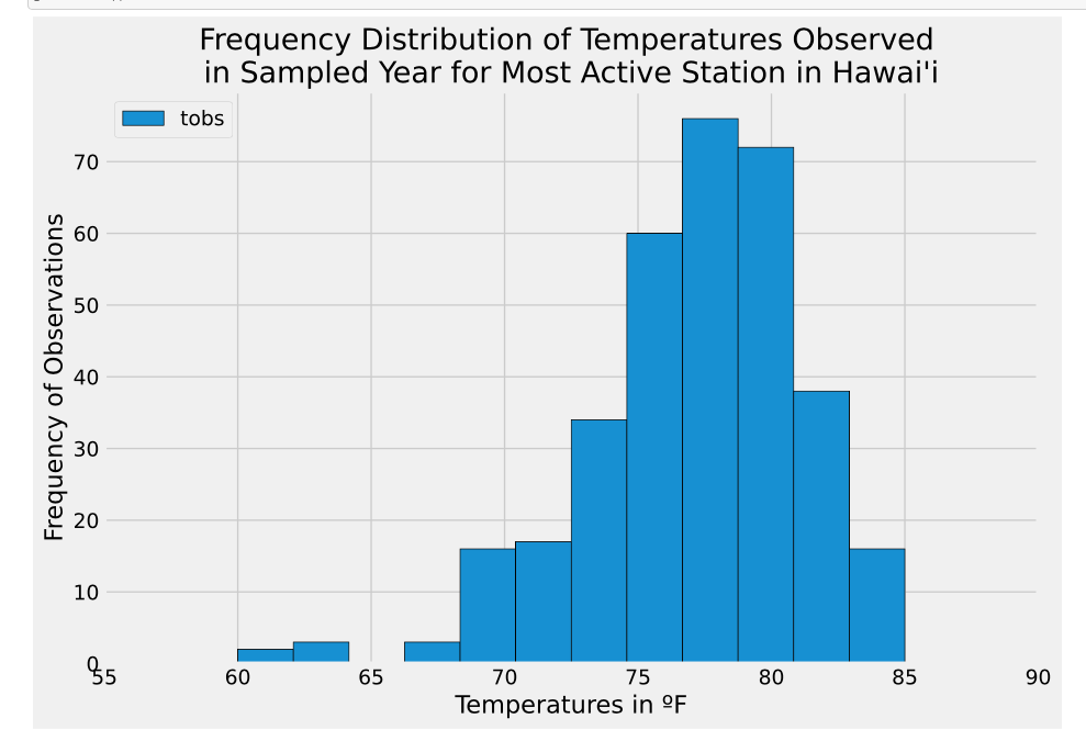 GitHub - rromang/sqlalchemy-hawaii-climate: Interacting with data from SQL using SQLAlchemy