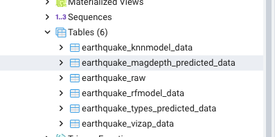 GitHub - m36418o/earthquake-model-prediction: Building a model after ...