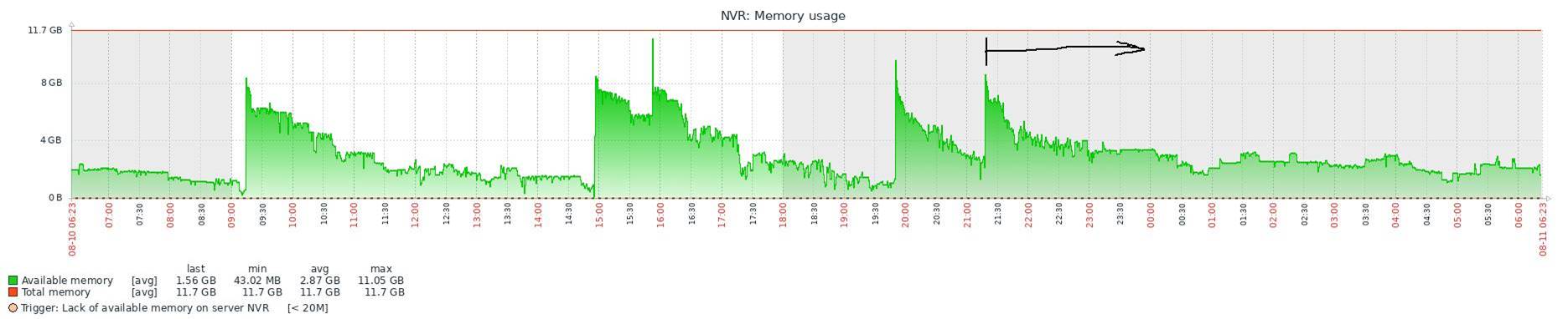 Mat should use GC.AddMemoryPressure and GC.RemoveMemoryPressure · Issue #558 · emgucv/emgucv ...