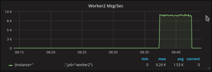 Slow message throughput compared to TCP server · Issue #718 · nats-io/nats-server · GitHub