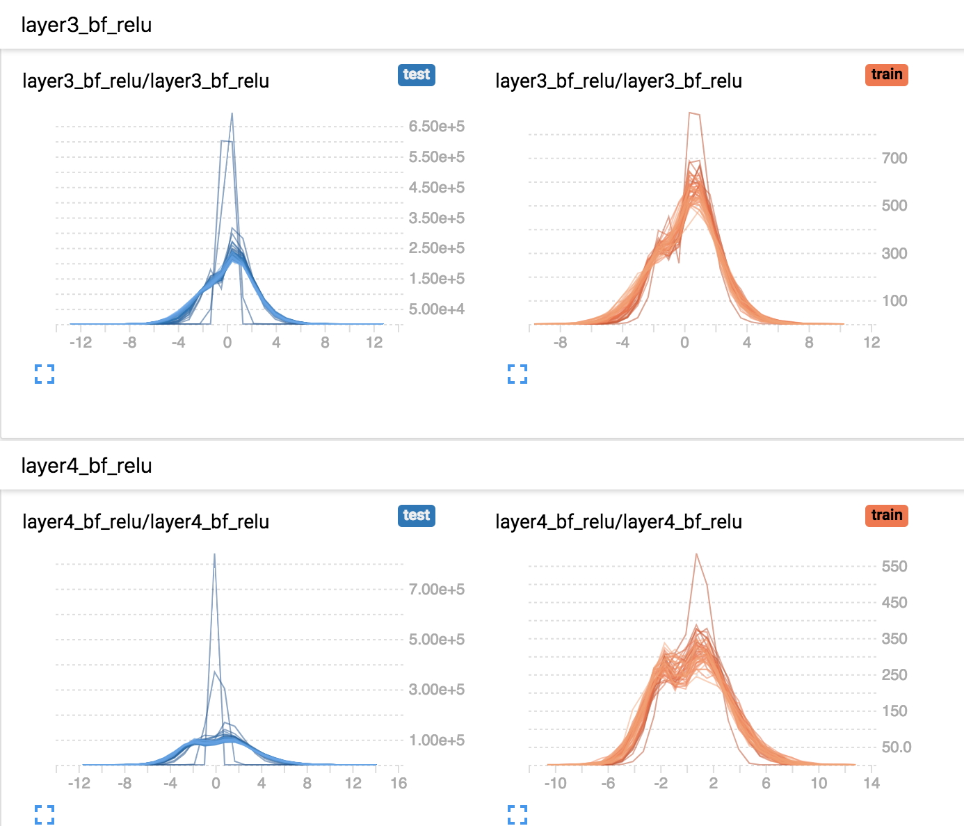 Debug models from SecureNN paper · Issue #164 · tf-encrypted/tf-encrypted · GitHub