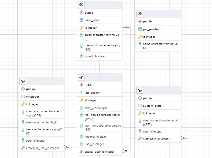 GitHub - leventsuncar/hrms: Engin Demiroğ Java-React Yazılım ...