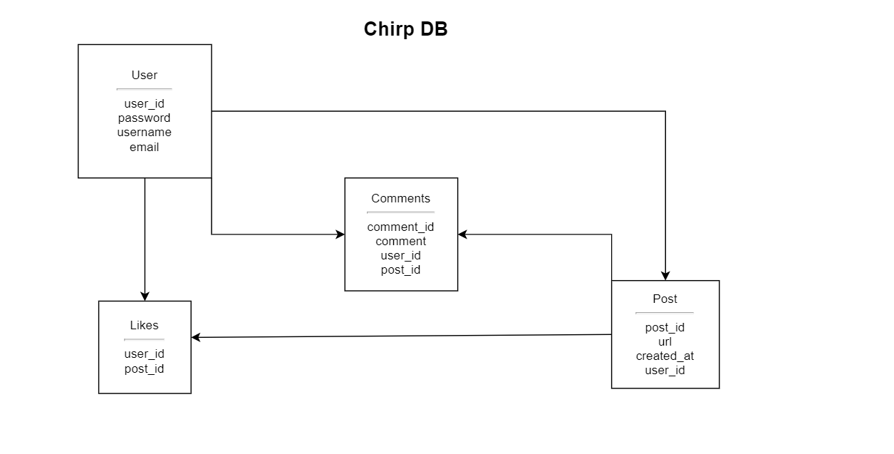 GitHub - kjburdette/Tweeter: full stack project