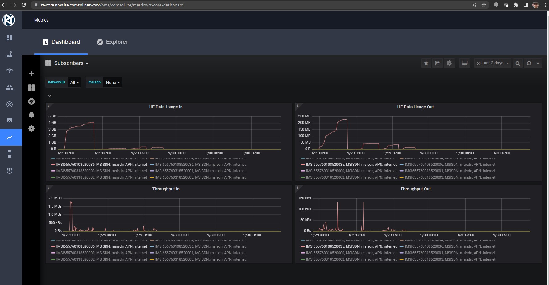 no datapath on subscriber reattach, production customer, Magma 1.7 LTE · Issue #14064 · magma ...
