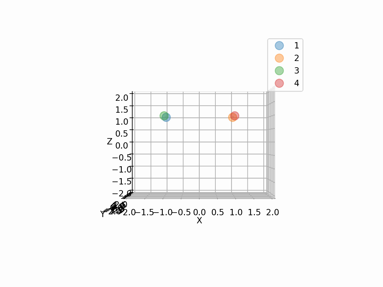 GitHub - YouTelllMe/Cell-Chirality-Model: Python Visualization of Cell Chirality in early ...