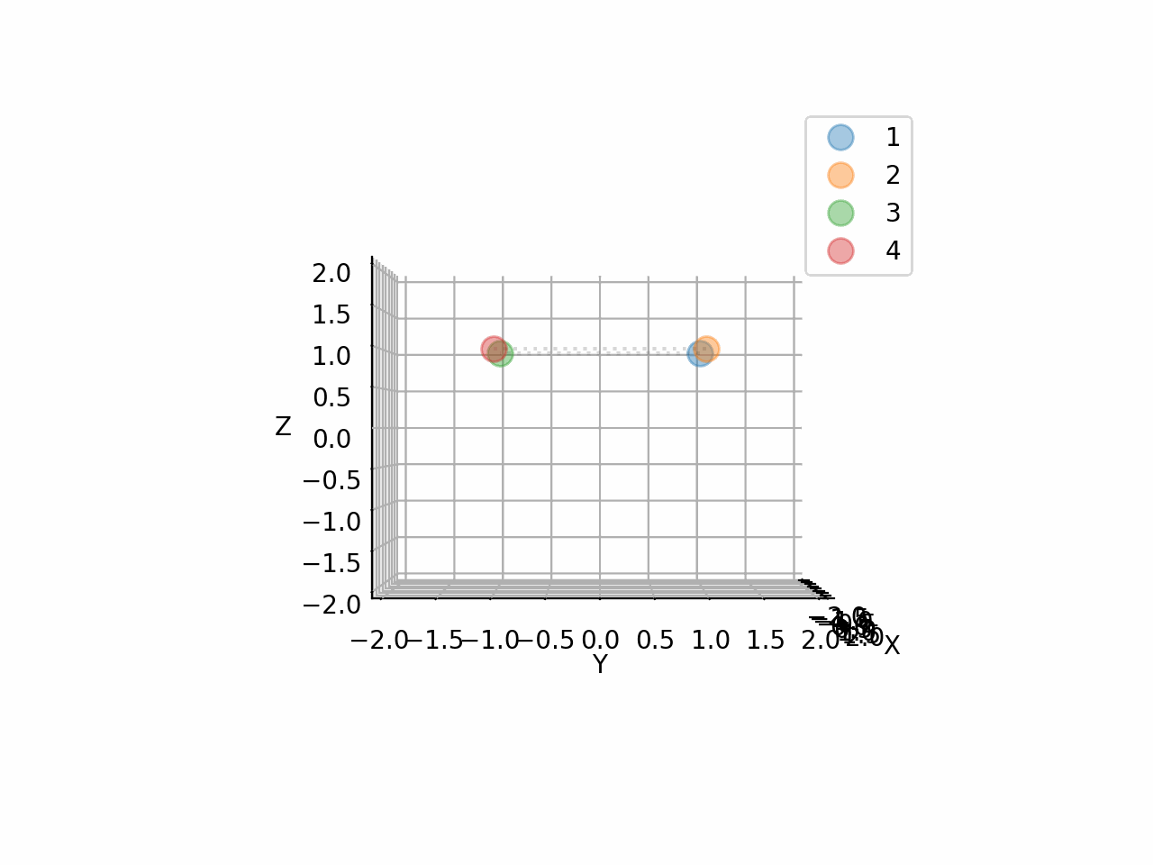 GitHub - YouTelllMe/Cell-Chirality-Model: Python Visualization of Cell Chirality in early ...