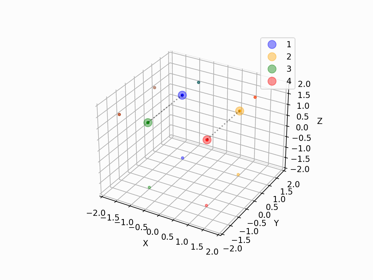 GitHub - YouTelllMe/Cell-Chirality-Model: Python Visualization of Cell ...