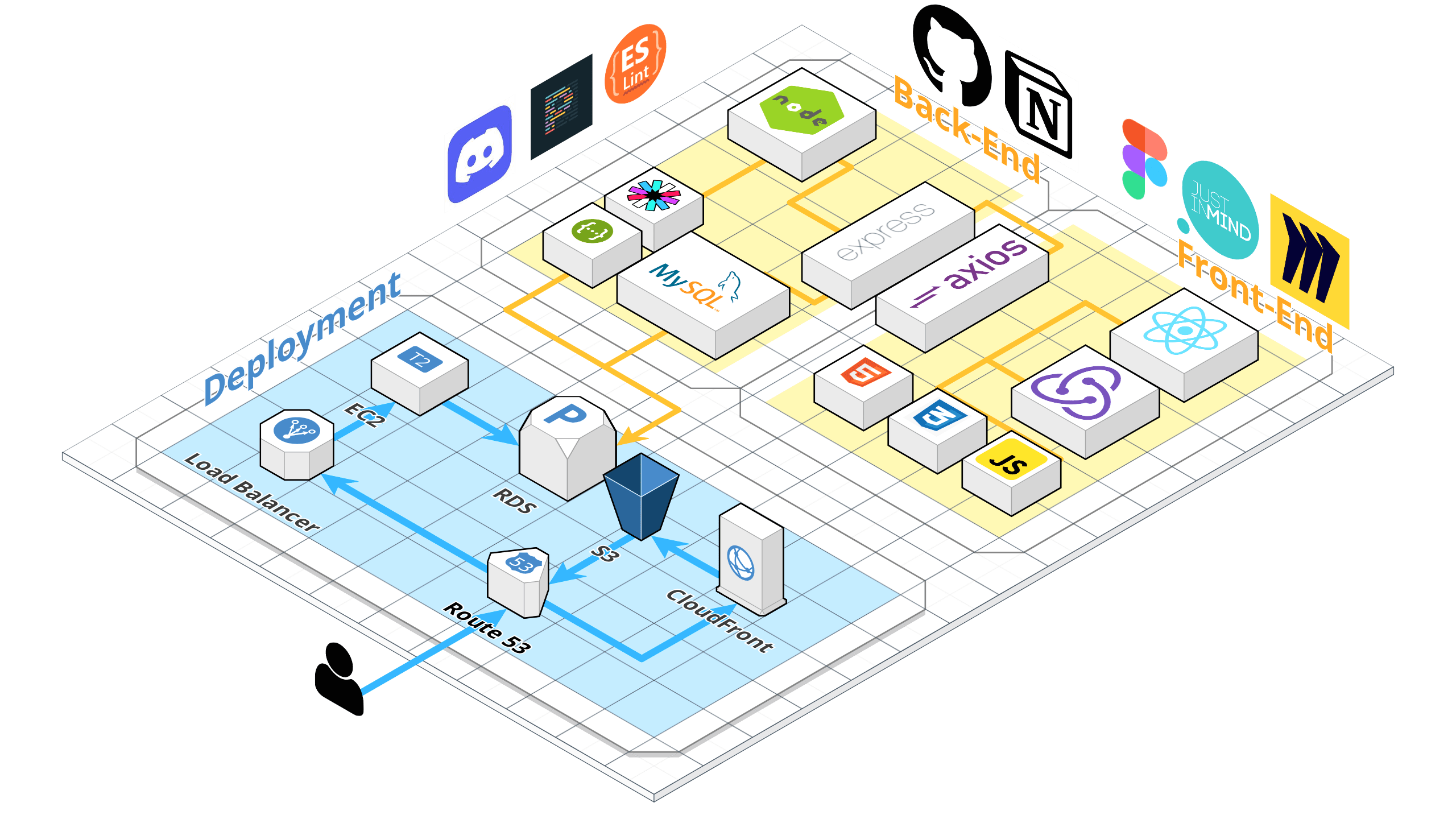 GitHub - codestates/Open-Spot