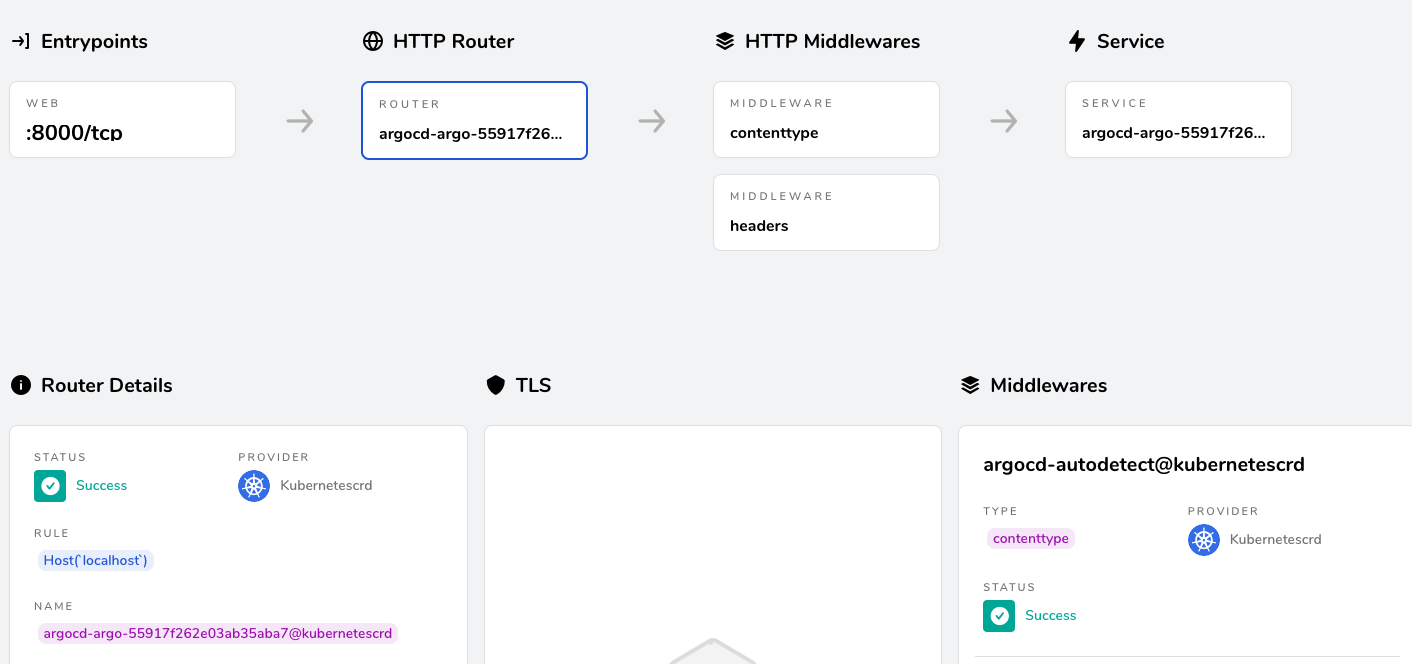 Contenttype Middleware Not Being Detected From Crd · Issue 7005