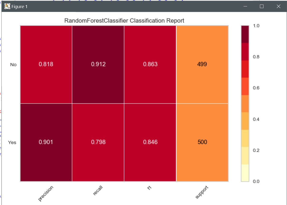 GitHub - js-eng/ML---Detection-of-Phishing-Website: In todays era, due to the surge in the usage ...