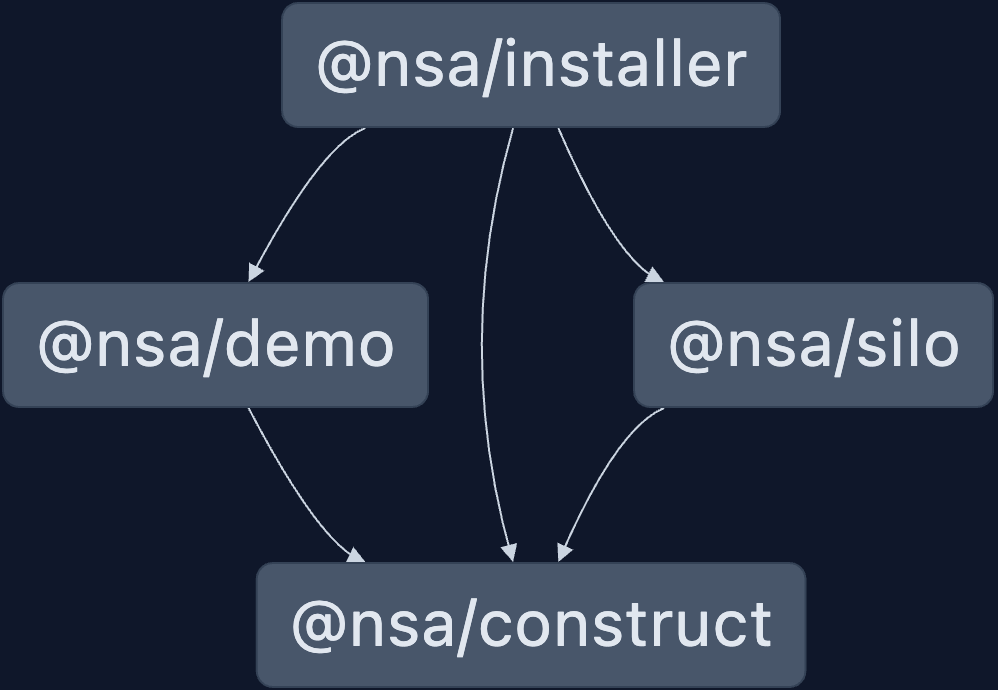 [BUG] Everytime we run projen nx caching got invalidated · Issue #375 · aws/aws-pdk · GitHub