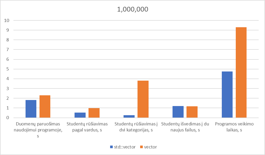 Github Harbertas Vector