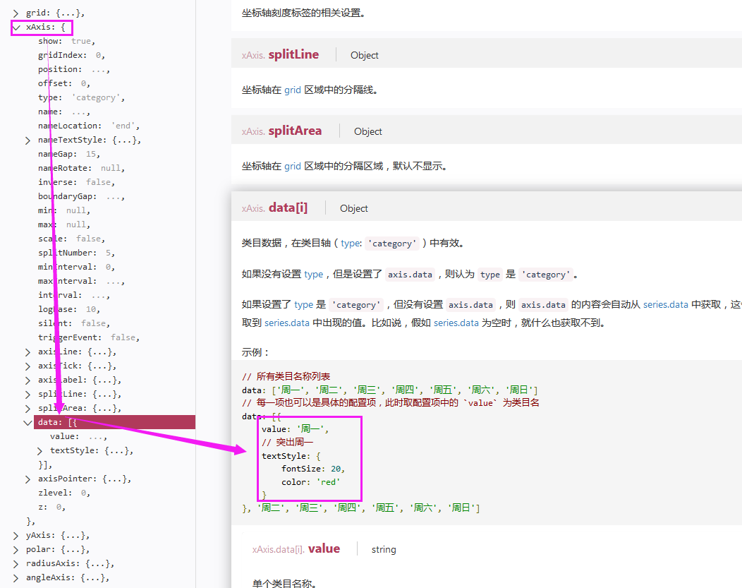 xAxis.data[i]中的单项配置无效 · Issue #7862 · apache/echarts · GitHub