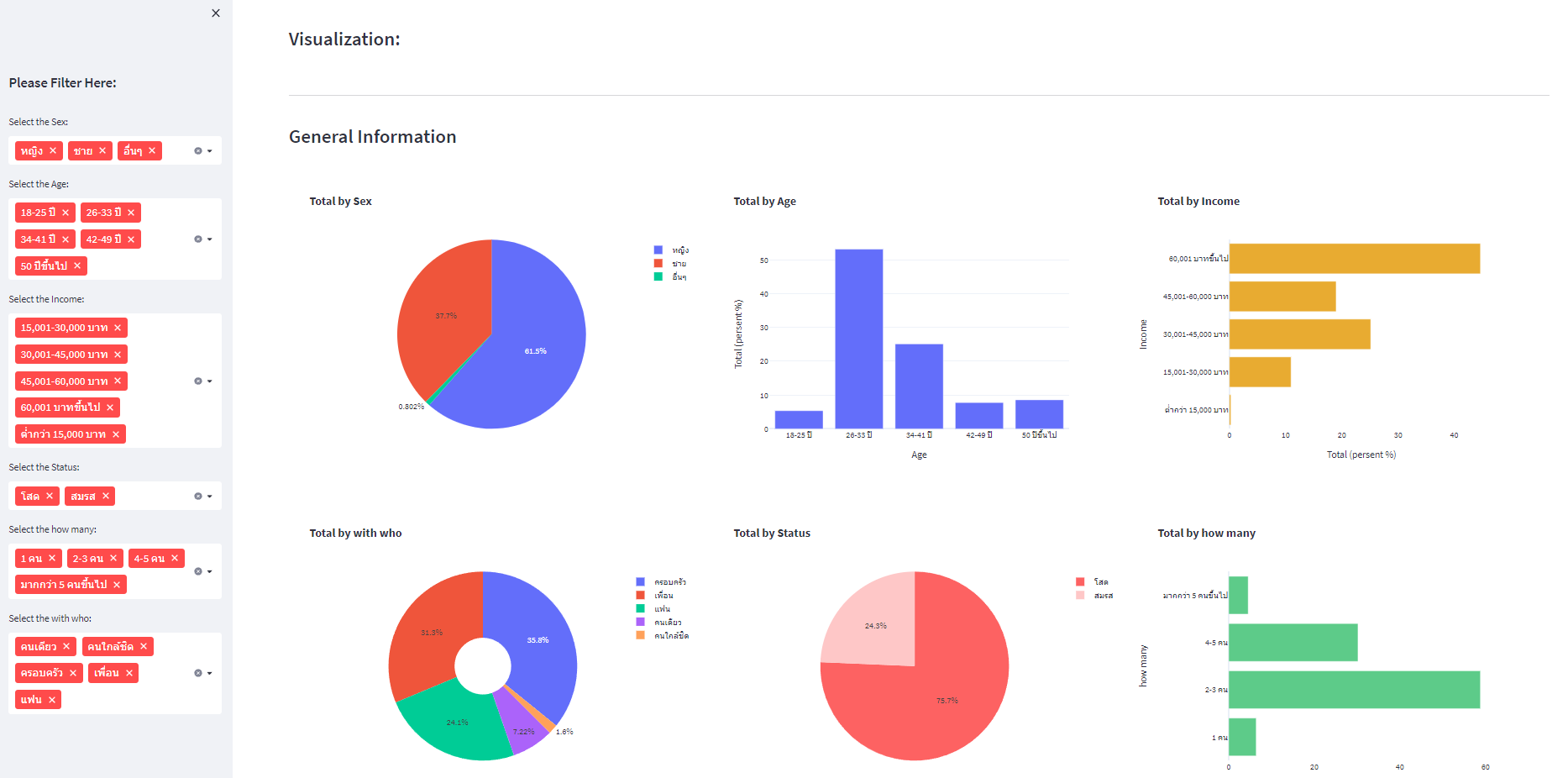 GitHub - kongzyeons/Demo_dashboard_MKLive