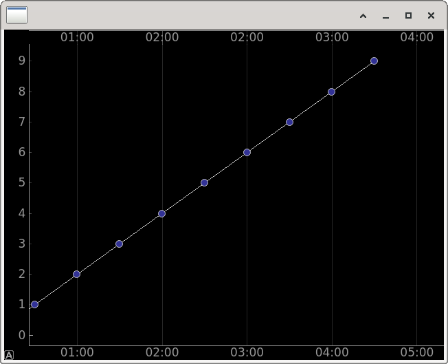 Correctly formatting DateAxisItem ticks in different timezones · Issue #1389 · pyqtgraph ...