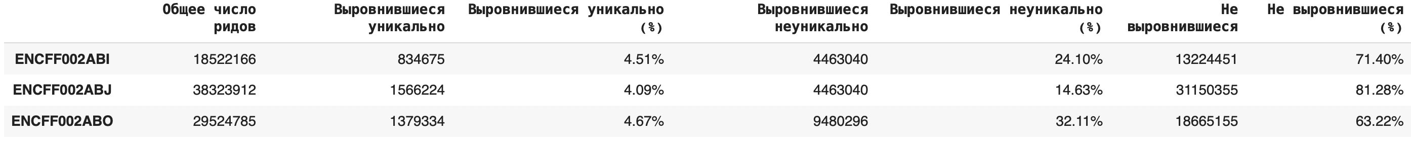 GitHub - Kcchernikov/hse_hw2_chip