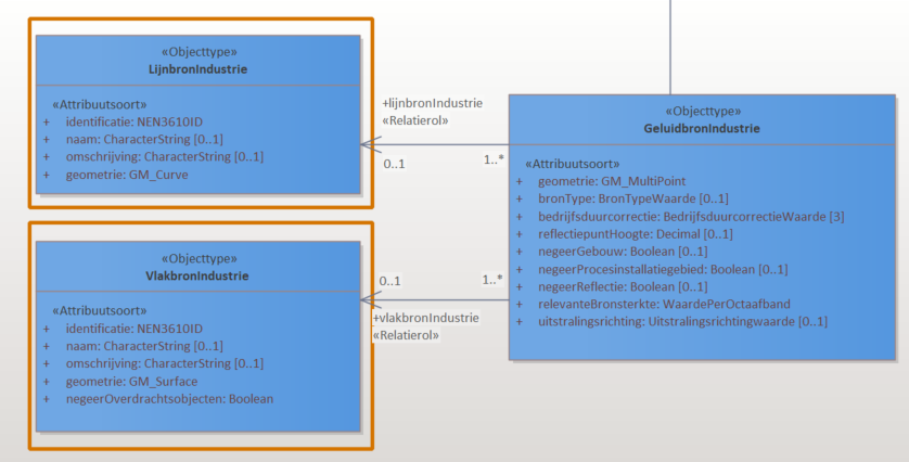 Geluidbronindustrie geometrietype van GM_POINT naar GM_MultiPoint ...