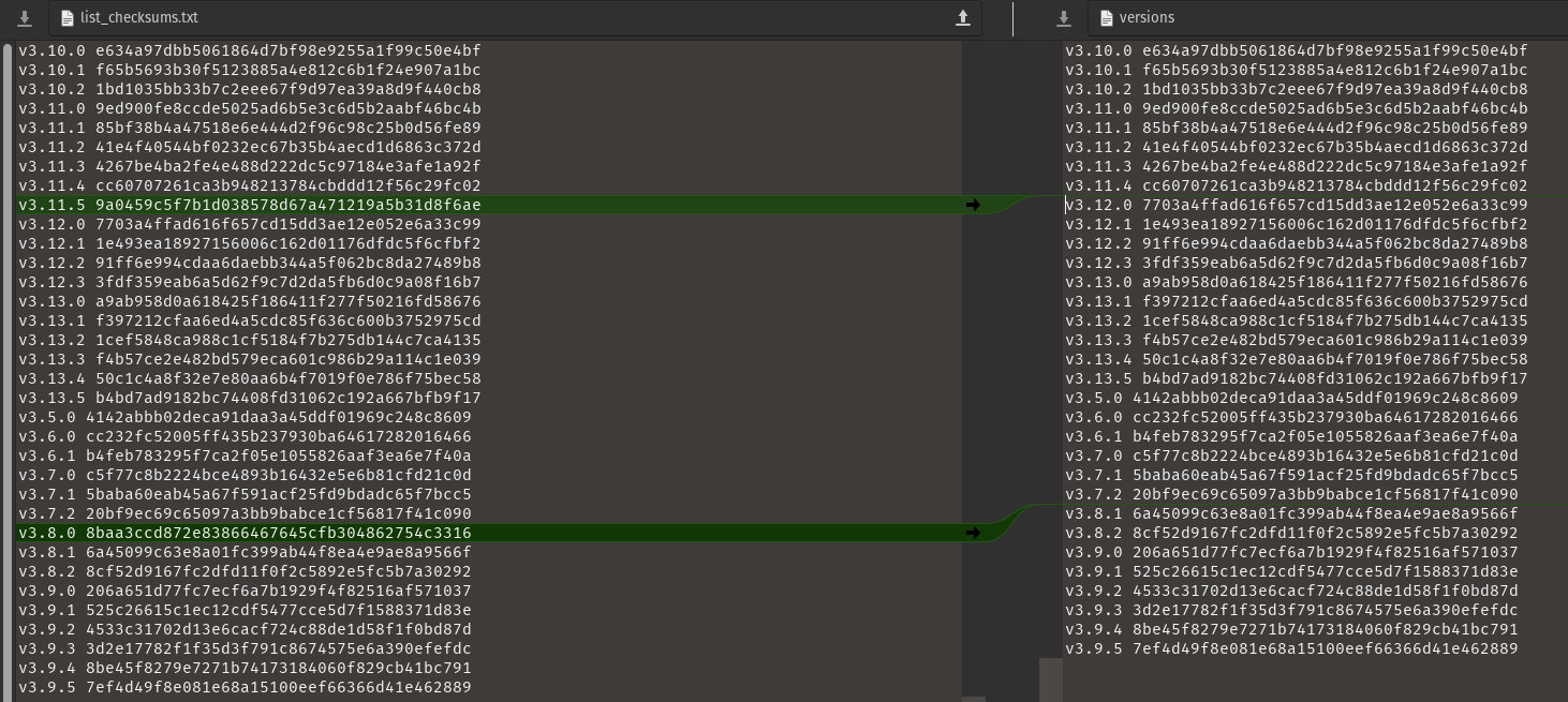 Qa Testing Test Wpk Repository And Checksums · Issue 3260 · Wazuhwazuh Qa · Github