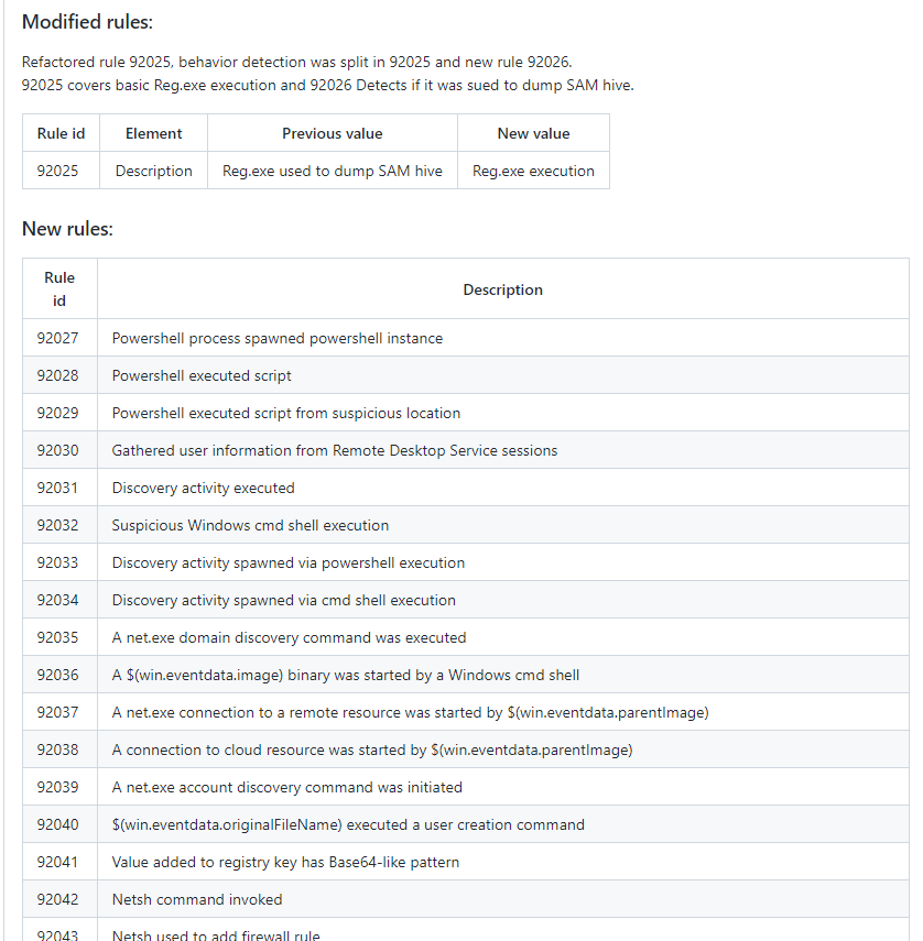Adding new detection rules using Sysmon ID 1 events · Issue #3459 · wazuh/wazuh-qa · GitHub
