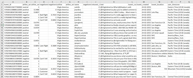 GitHub - Kishore0312/Twitter-sentiment-analysis
