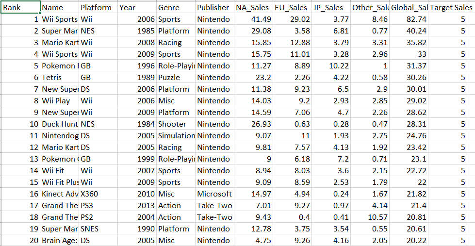 GitHub - Lokesh-Murugesan/Game-Zone