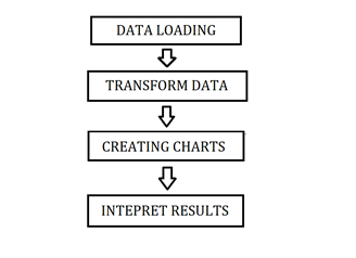 GitHub - Lokesh-Murugesan/Game-Zone