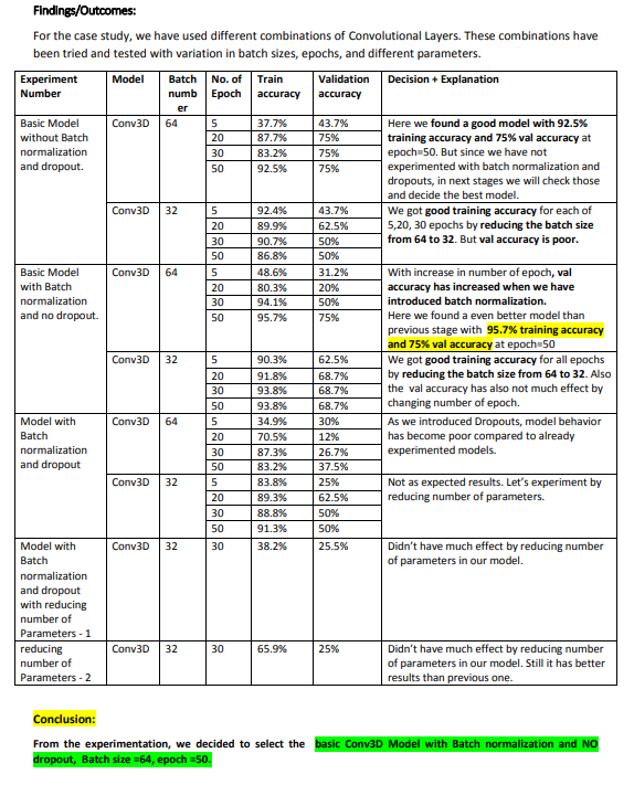 GitHub - varshneymegha/Gesture-Recognition: Using CNN Deep Learning ...