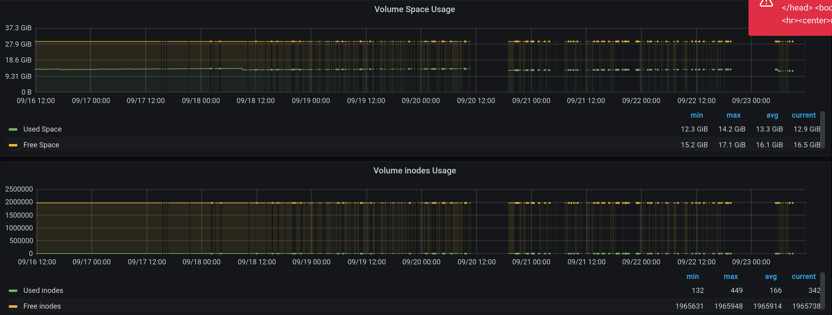 [Monitoring v2] prometheus-rancher-monitoring-prometheus-0 keeps ...