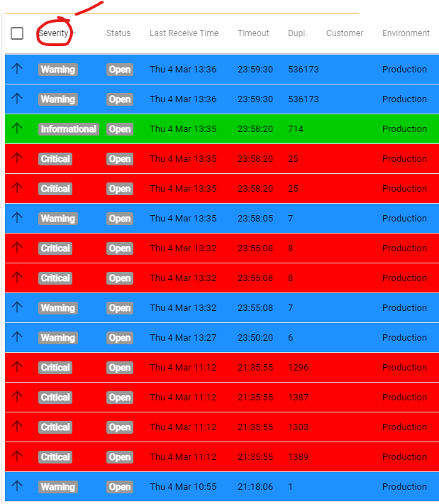 Alerta Web UI doesn't sort correctly by severity. · Issue #457 · alerta ...