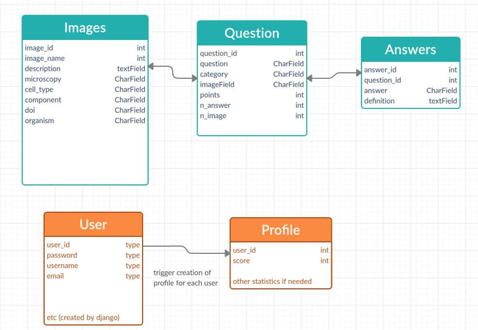 GitHub - YosraNemri/Quiz-bio
