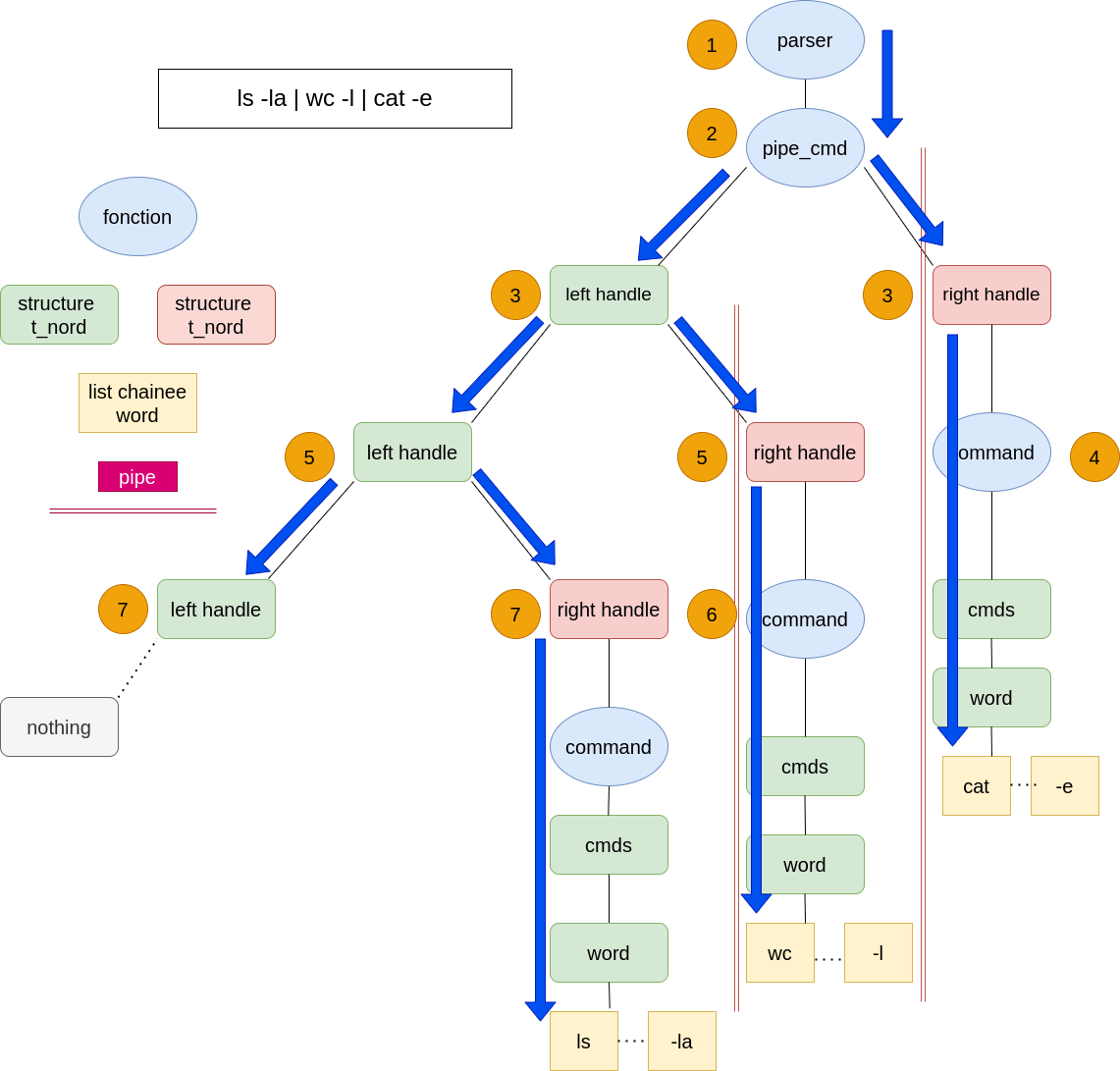 GitHub - TSUJI-Mariko/minishell