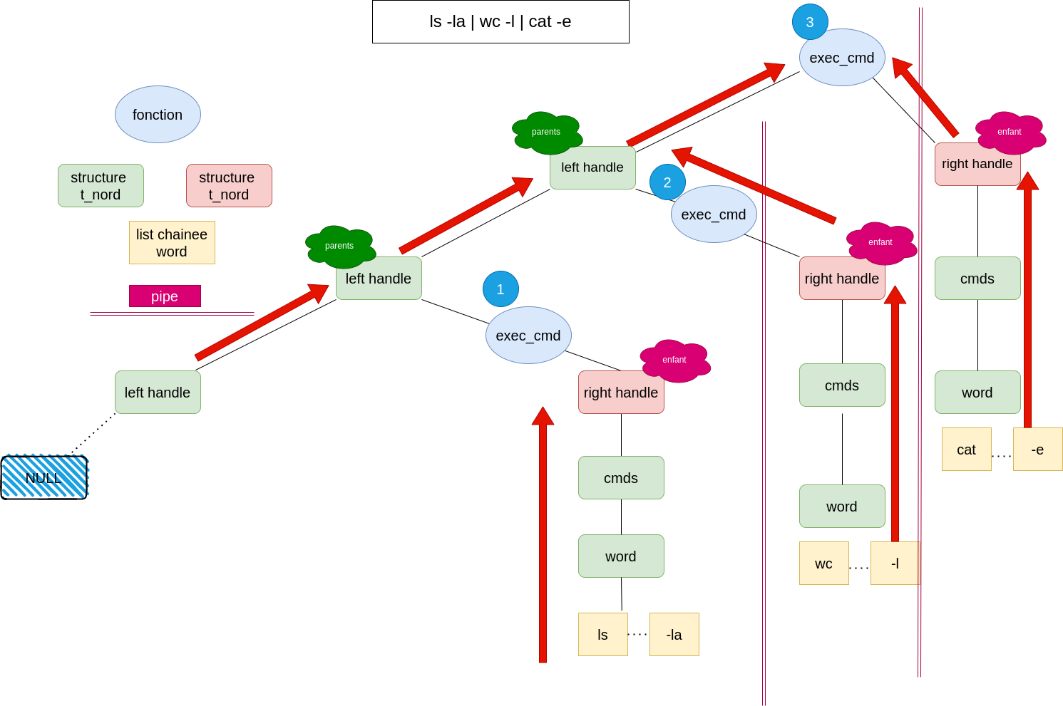 GitHub - TSUJI-Mariko/minishell