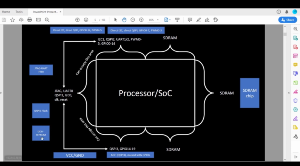 Github Vaishnavi9075 Vsd Soc Pd Using Open Source Eda Tools This