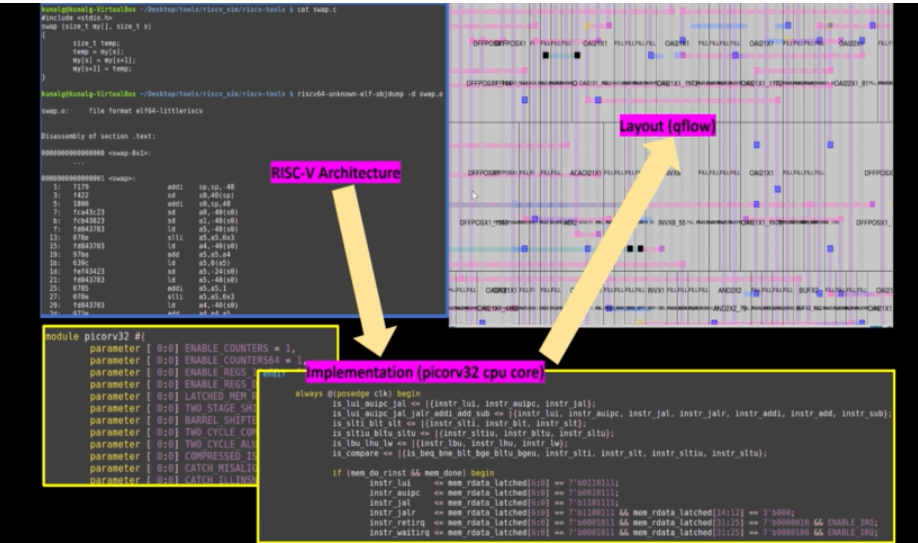 GitHub - vaishnavi9075/VSD_SoC-PD_using_open_source_EDA_tools: This ...