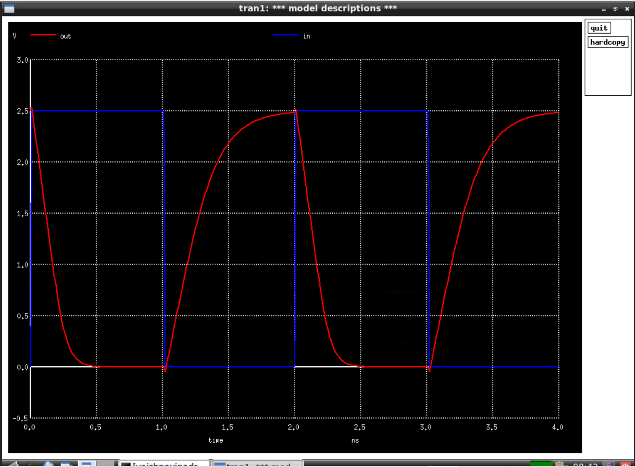 GitHub - vaishnavi9075/VSD_SoC-PD_using_open_source_EDA_tools: This ...