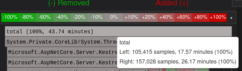 Nodes in diff view shows the sum of the left and right samples · Issue #811 · grafana/pyroscope ...