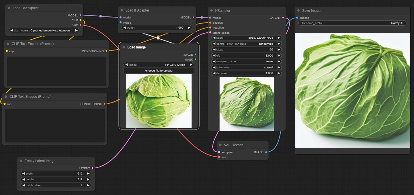 [Feature] Support IP-Adapter · Issue #1927 · Mikubill/sd-webui-controlnet · GitHub