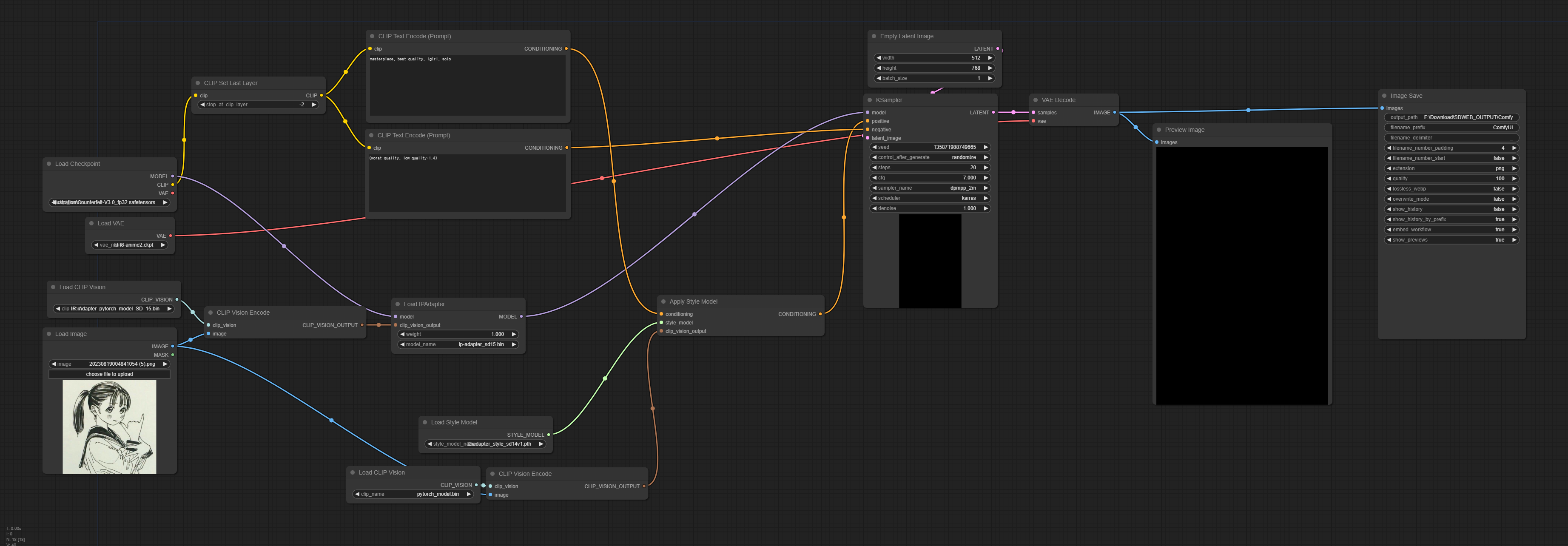 When I Use The Ip Adapter Node With T2i Style Model The Black Image Is