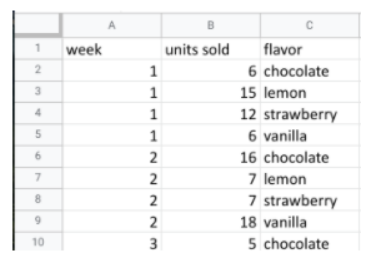 GitHub - msr-sajid/Inspecting-a-Dataset: As a data analyst, I use data ...