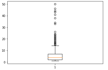 GitHub - Amir-Entezari/Blood-Transfusion-Service-Center-Data-Set: A ...